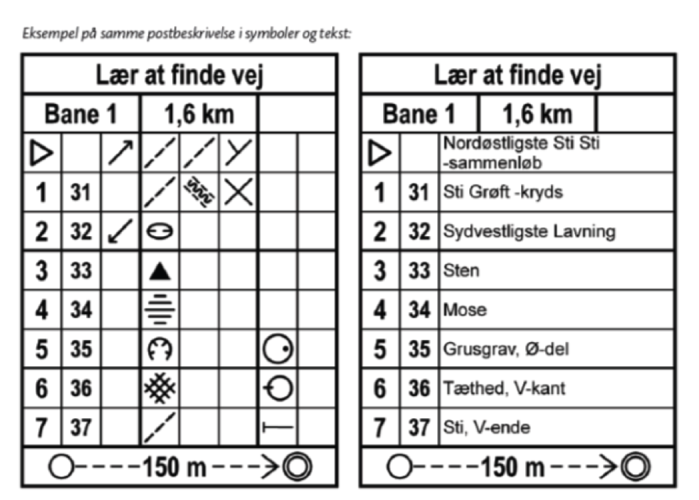 Orienteringskortet – Odense Orienteringsklub